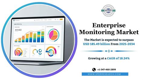 Enterprise Monitoring Market Share