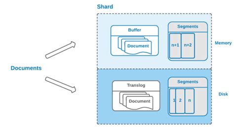 What Is OpenSearch DevOpsSchool