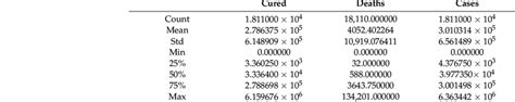 Description Of Three Target Variables Download Scientific Diagram