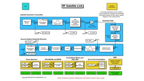 Communications Toolbox Matlab