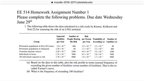 Solved The Following Table Shows The Data Calculated In A Chegg
