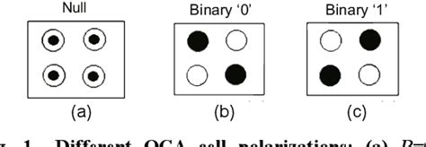 Figure 1 From Reversible Binary Subtractor Design Using Quantum Dot