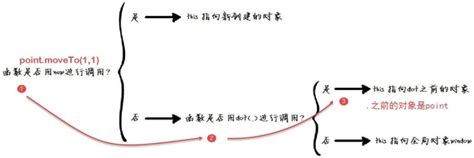 图解javascript this指向什么 阿里云开发者社区
