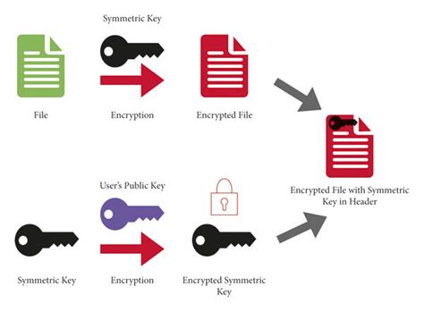 Digital Forensics As Advanced Ransomware Pre‐attack Detection Algorithm