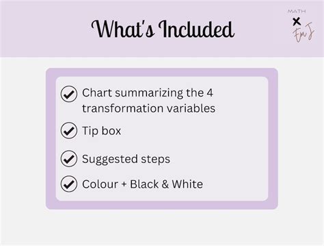 Transformations Of Functions Cheat Sheet High School Math Mcr3u Mhf4u And Algebra 2 Etsy
