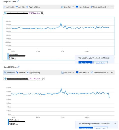 Whats The Difference Between Cpu Time Sum And Cpu Time Avg Azure