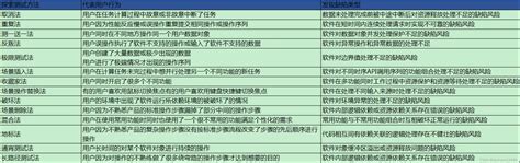 探索式测试(一)初识探索式测试 Csdn博客 探索式测试(一)初识探索式测试 Csdn博客