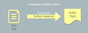 Apache Kafka Connector Example