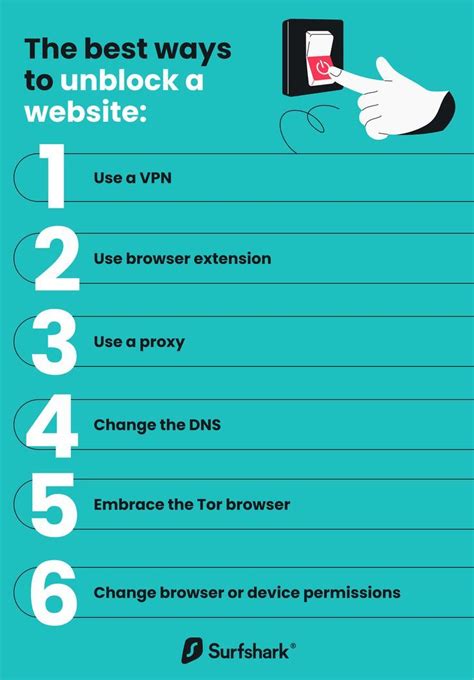 Choosing An Sso Strategy Saml Vs Oauth2 Mutually Human Artofit
