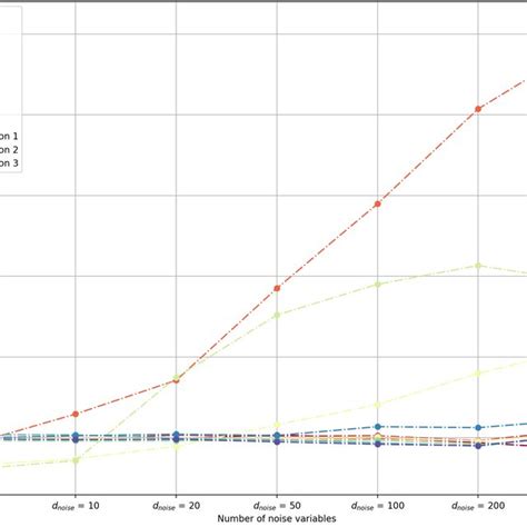Relative Efficiency Of Model Assisted Estimators T J Download