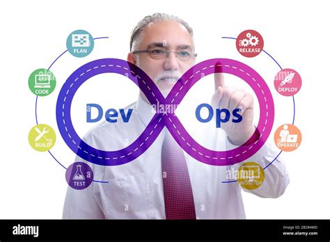 The Devops Software Development It Concept Stock Photo Alamy