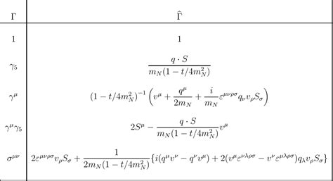 Table 1 From Wave Function Renormalization In Heavy Baryon Chiral