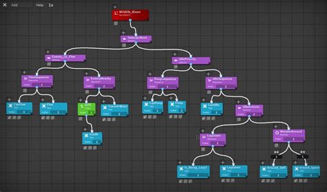 Roblox Behavior Tree Implementation Gameoll