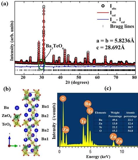 Figure 1 From Lattice Dynamics Across The Ferroelastic Phase Transition