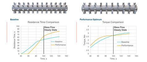 Combining Machine Learning And Simulation For Bulk Solids Mixing