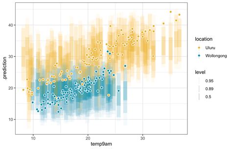 Bayesf22 Notebook 11 Extending The Normal Regression Model