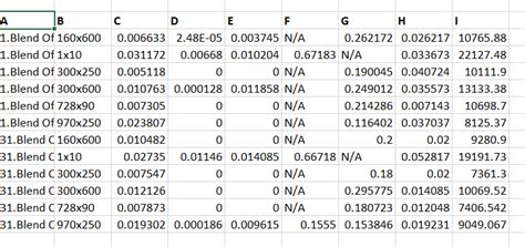 pandas data frame select column last value and replace with blank