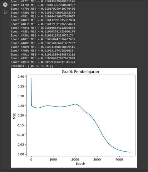 GitHub Wayan Neural Netwoks Python Kode Ini Adalah Contoh Dari Penerapan Algoritma