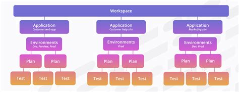 Product Overview Mabl Help