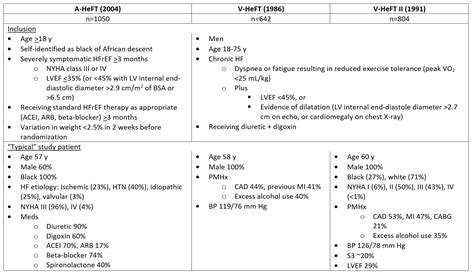 A Heft V Heft V Heft Hydralazinenitrate In Hfref — Nerdcat