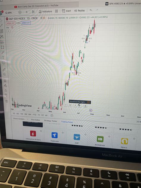 Why Are There Gaps And How Can I Fix It Rtradingview