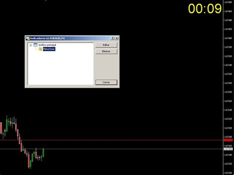 Metatimer Free Download Trading Indicator For Metatrader 4
