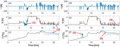 Data Driven Thermal Anomaly Detection In Large Battery Packs