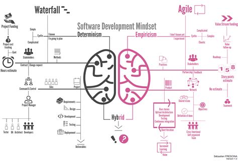 Agile Is A Mindset Agile Is Behaviour Artofit