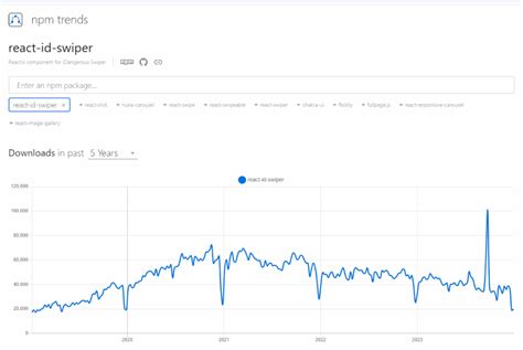 Boost Your Website With Top React Carousel Libraries Bosc