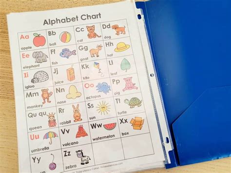 Abc Chart How To Use An Alphabet Chart Free Printable