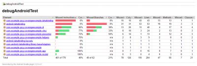 How To Create An Android Test Coverage Report With Jacoco And SonarQube
