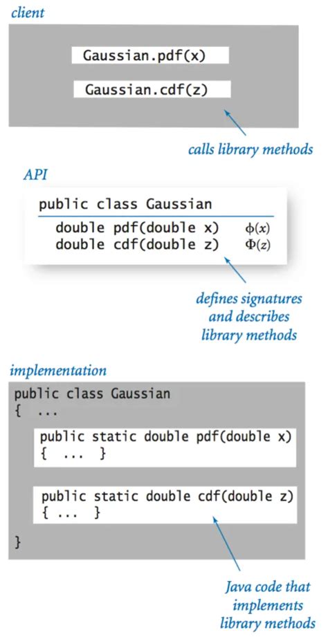 Java Programming Cheatsheet All You Need To Know
