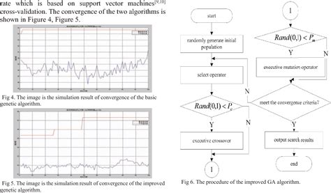 figure 4 from face recognition based on lbp and genetic algorithm