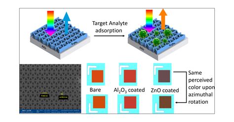 Colorimetric And Near Absolute Polarization Insensitive Refractive