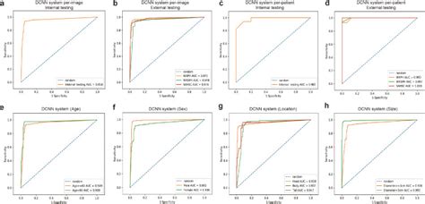 A Deep Learning Based Segmentation System For Rapid Onsite Cytologic Pathology Evaluation Of