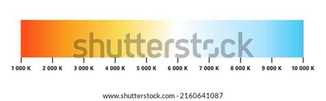 Temperature Gradient Over 8 108 Royalty Free Licensable Stock