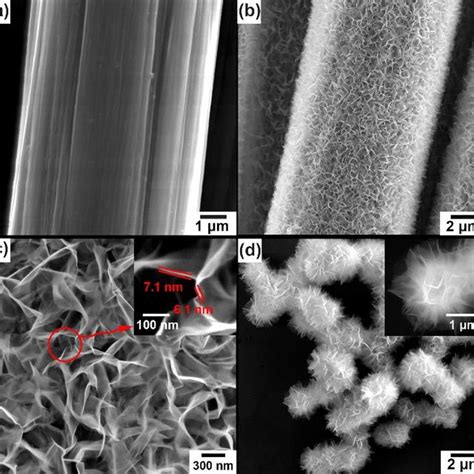 A Xrd Patterns Of As Prepared Nico Ldh Nanosheet Arrays Grown On Cfc Download Scientific