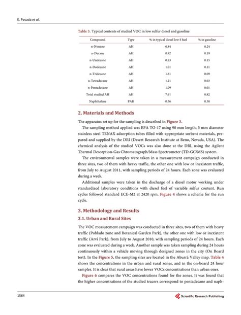Assessment Of Organic Compounds As Vehicular Emission Tracers In The Aburra Valley Region Of