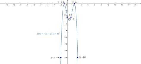 in this exercise determine all zeros of each polynomial fu quizlet