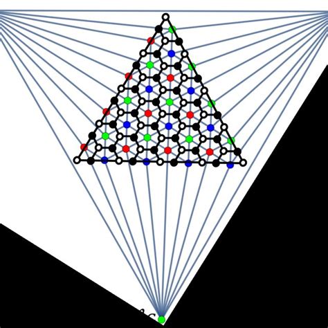 an illustration of color code lattices l 2d and l 3d for d 9 see