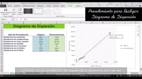 DIAGRAM Quien Creo Diagrama De Dispersi N MYDIAGRAM ONLINE