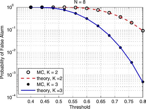 Figure 2 From Two Target Detection Algorithms For Passive Multistatic