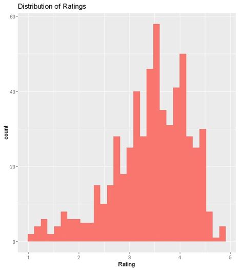 introduction to ggplot2 in r showwcase