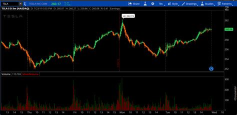 Mixed Volume Indicator For Thinkorswim Usethinkscript Community