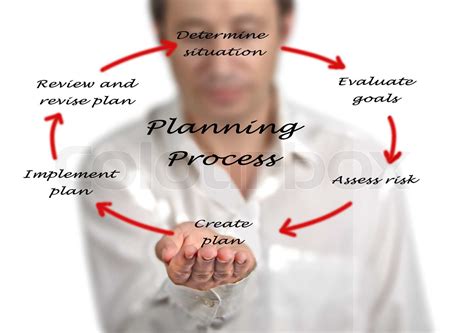 Diagram Of Planning Process Stock Image Colourbox