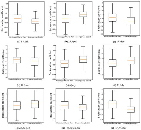 Remote Sensing Free Full Text Inter Continental Transfer Of Pre Trained Deep Learning Rice