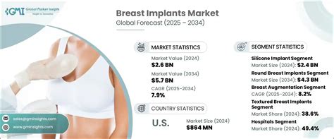 Medical Tourism Breast Implants 60 Photos