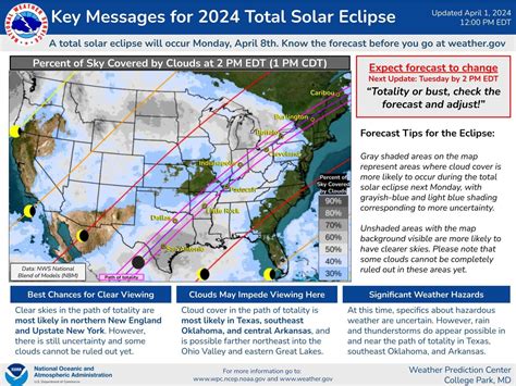 Solar Eclipse Predicted Cloud Coverage R Weather