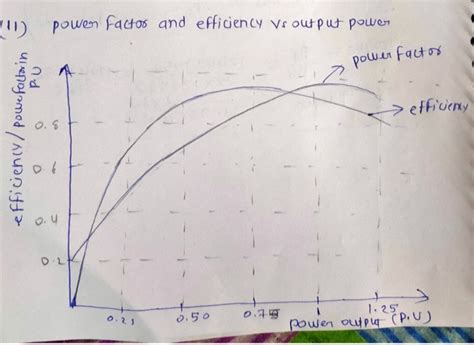 Solved Use Matlab Screenshot The Code And Plots Dont