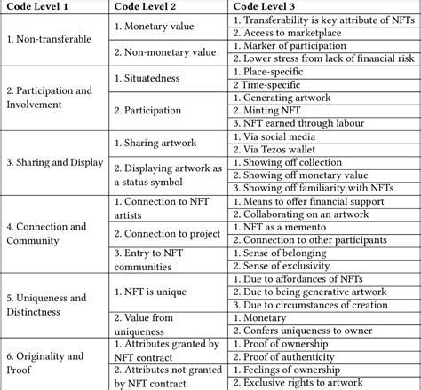 Table 2 From Edinburgh Research Explorer A Token Gesture Semantic Scholar
